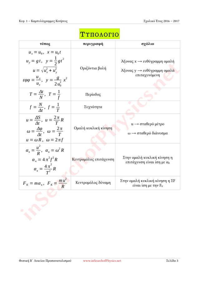 [Φυσική Προσανατολισμού Β´ Λυκείου] Καμπυλόγραμμες Κινήσεις | PDF