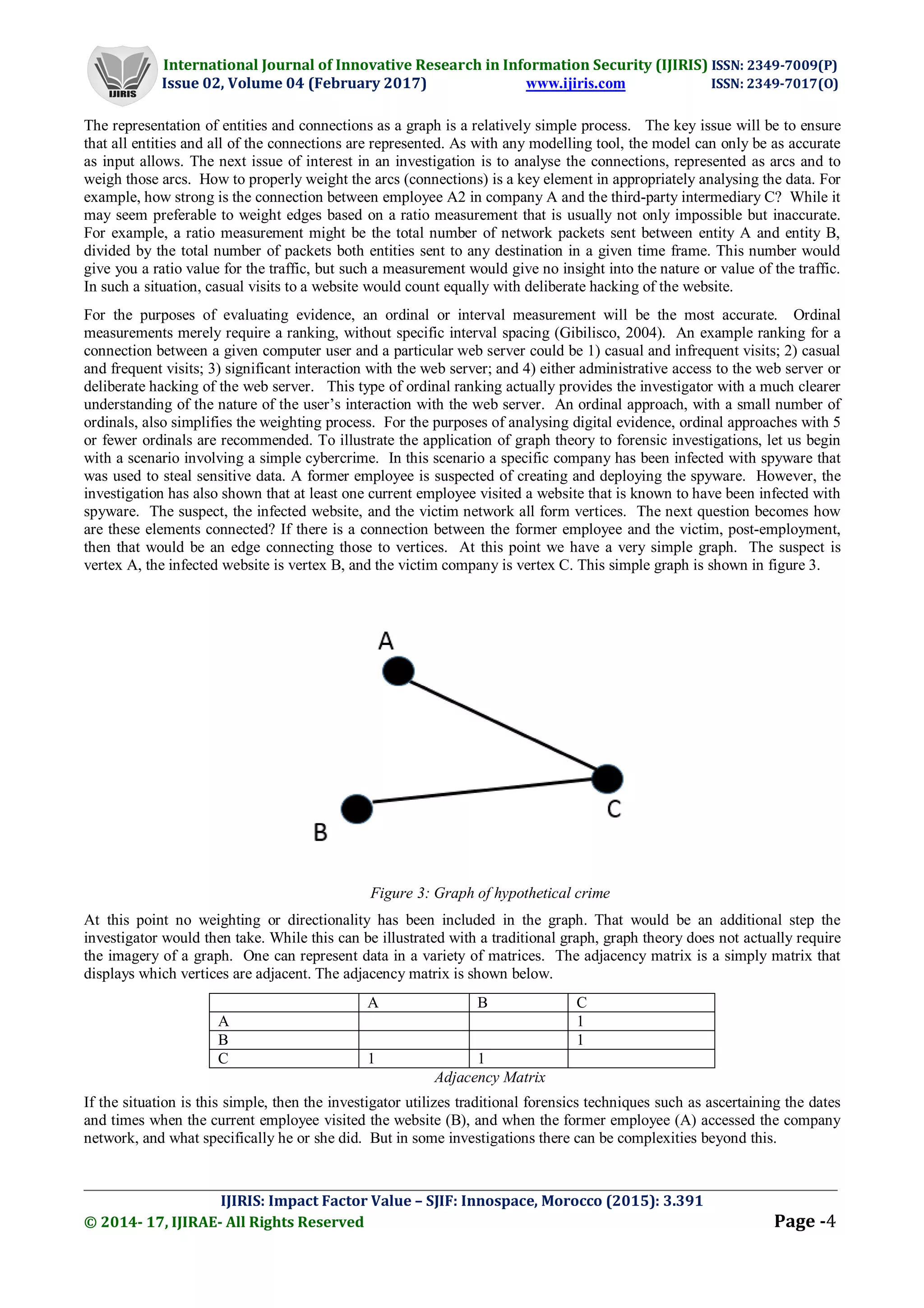 Utilizing Graph Theory to Model Forensic Examination | PDF