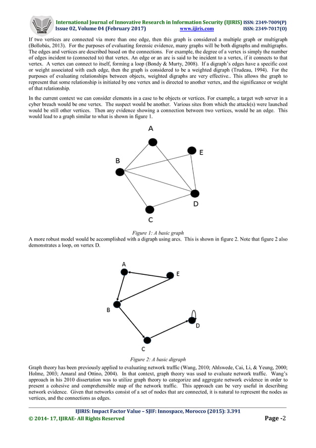 Utilizing Graph Theory to Model Forensic Examination | PDF