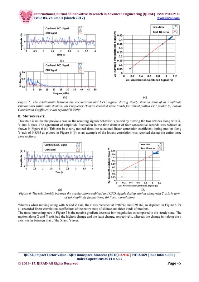 A Novel Approach For Precise Motion Artefact Detection In Photoplethysmograph Signal Processing