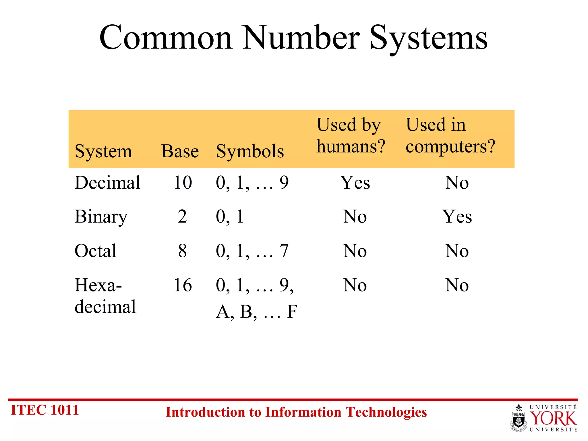 Number systems | PPT