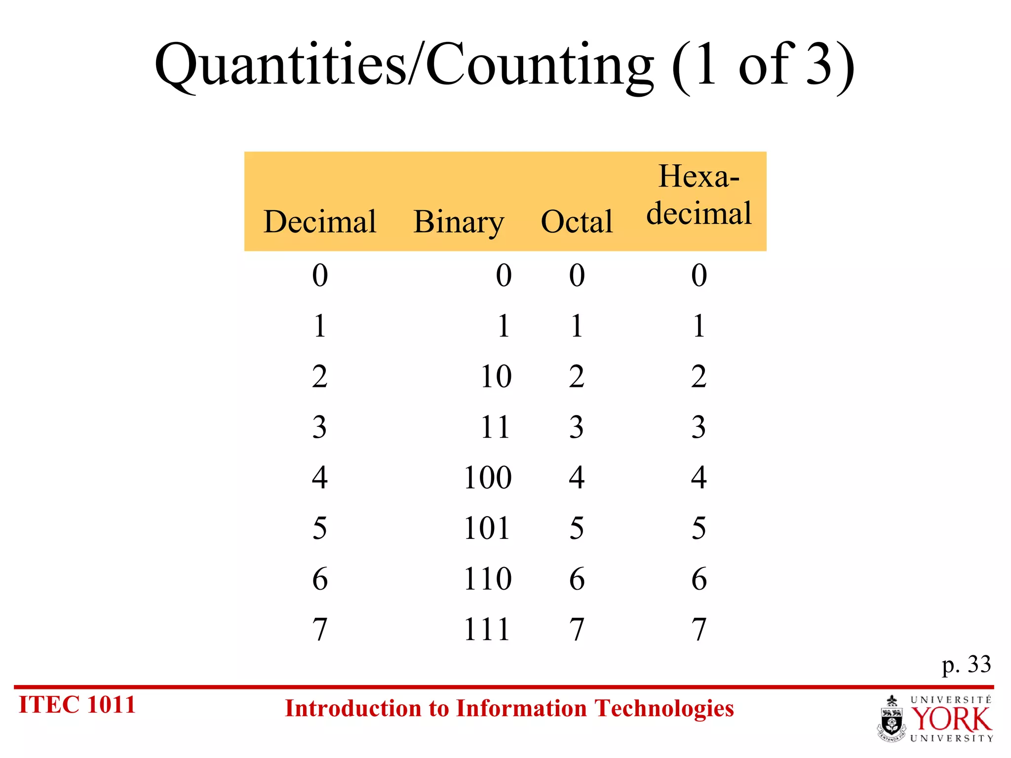 Number systems | PPT