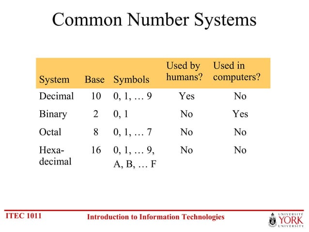 Number systems | PPT