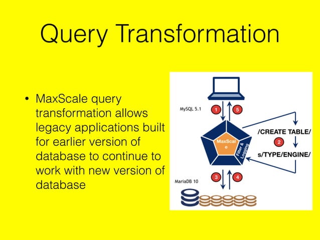 Introduction to MariaDB MaxScale | PDF | Databases | Computer Software and Applications