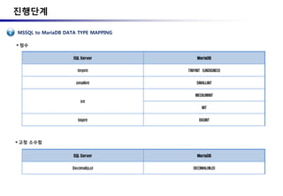 From MSSQL to MariaDB | PDF