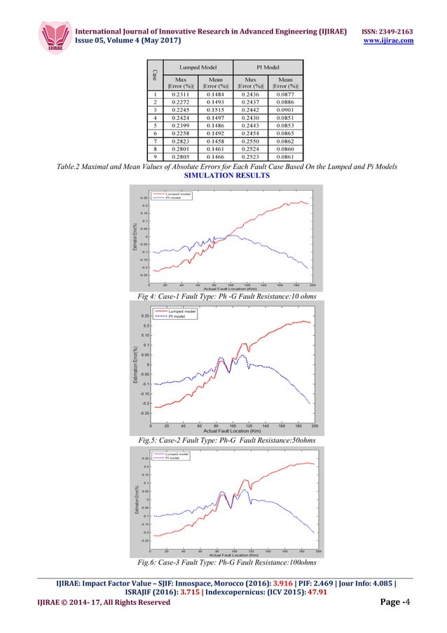 Locating Unsynchronized Fault on Three Terminal lines Based on Negative Sequence Voltage ...