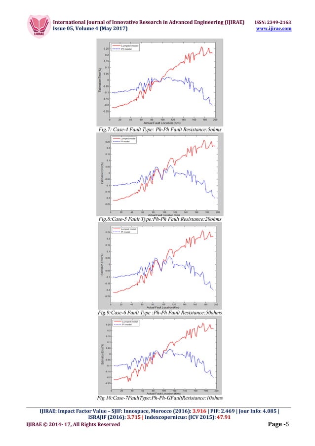 Locating Unsynchronized Fault on Three Terminal lines Based on Negative Sequence Voltage ...