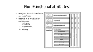 01. 02. introduction (13 slides) | PPTX