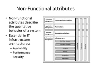 01. 03.-introduction-to-infrastructure | PPTX