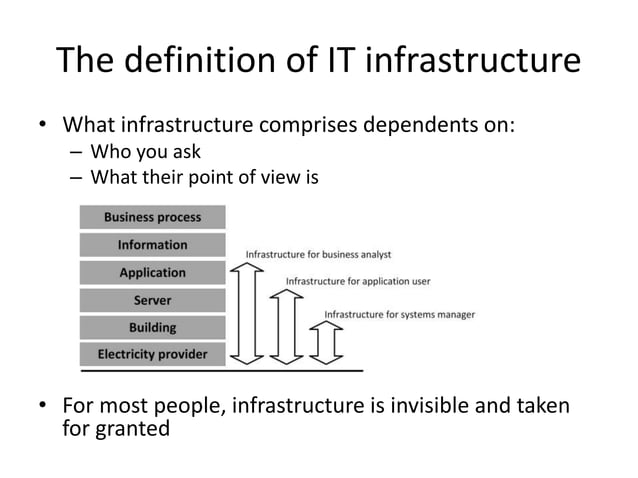 01. 03.-introduction-to-infrastructure | PPTX | Cloud Computing | Internet