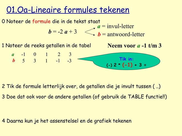 01.0a lineaire formules | PPT | Free Download