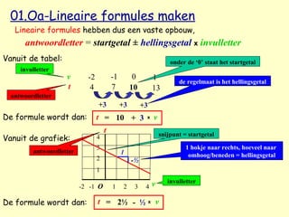 01.0a lineaire formules | PPT | Free Download