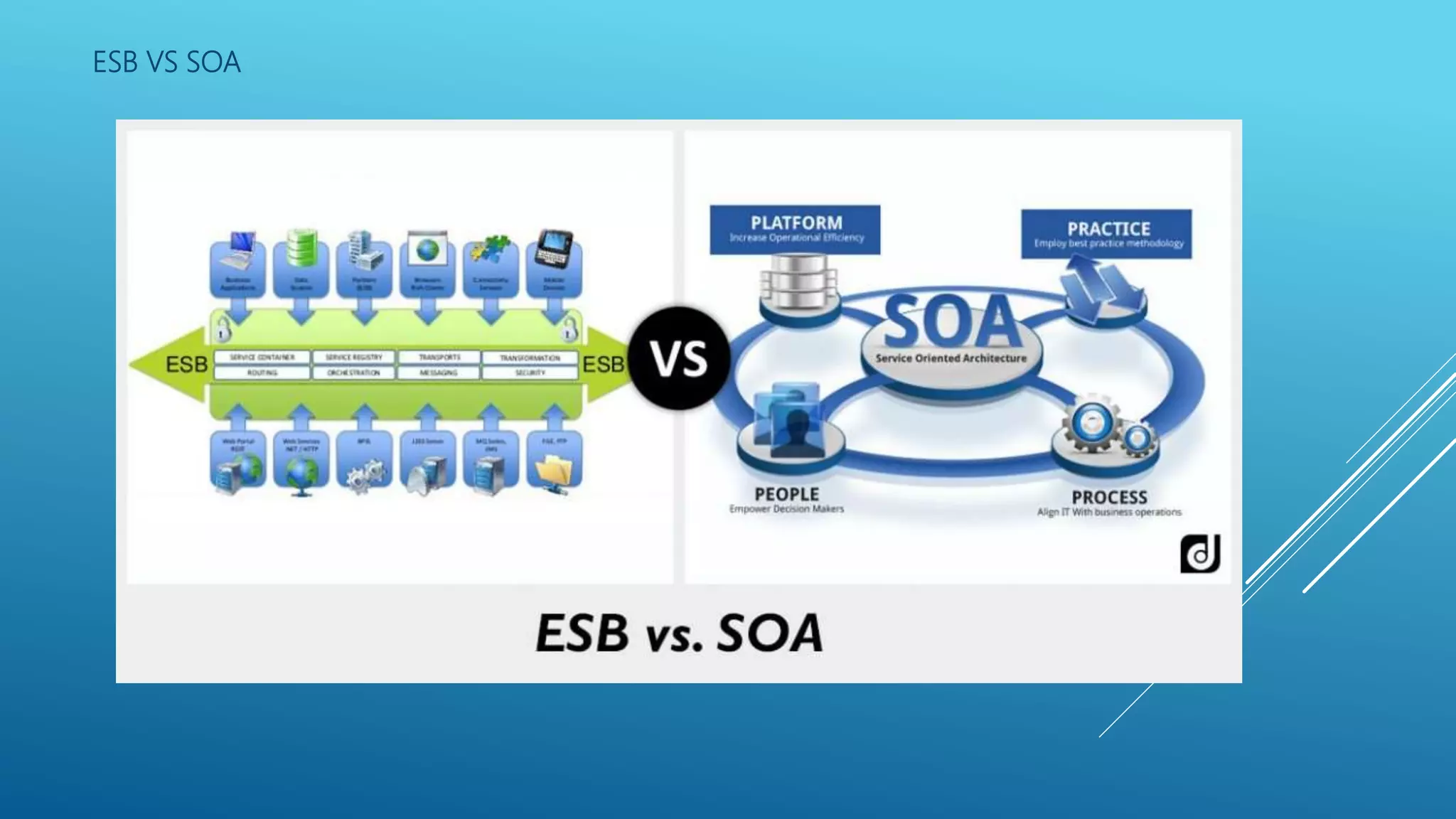 01. mulesoft basics | PPTX