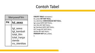01. pengelolaan database, tabel upload | PPT