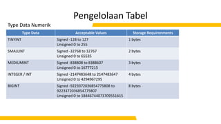 01. pengelolaan database, tabel upload | PPT