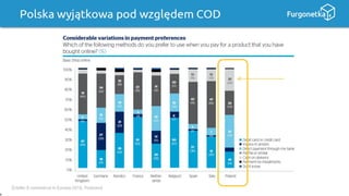 Logistyka w e-commerce. Jak to robią sklepy w Polsce? Marta Komar ...