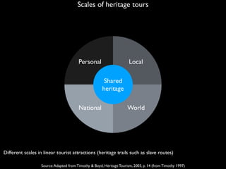 Heritage Management - 01. concept of heritage | PDF