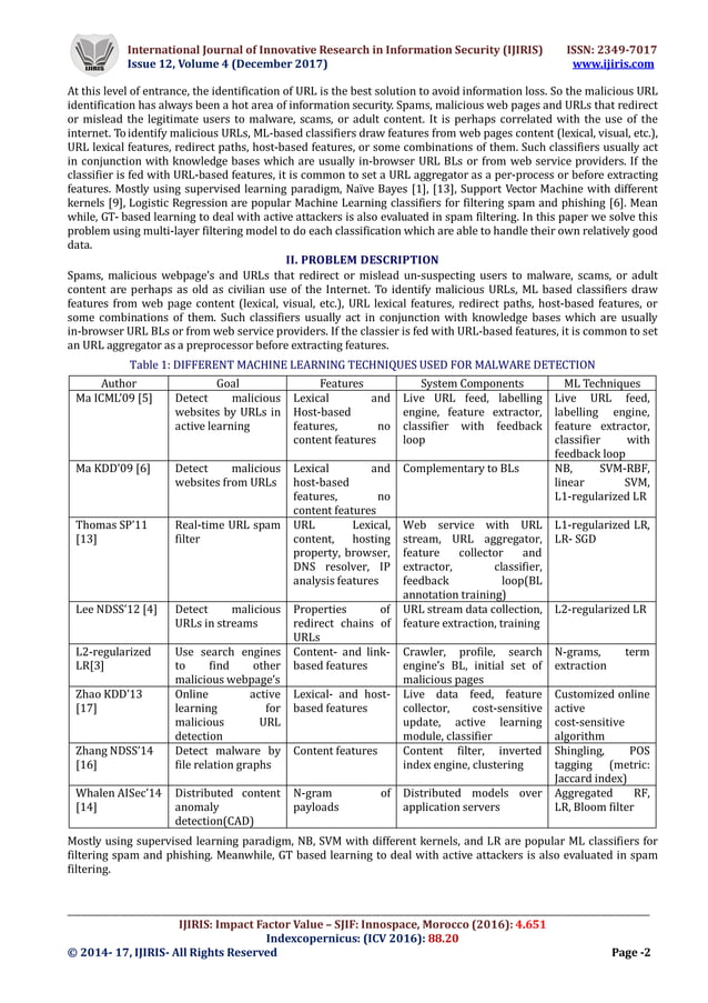 USING BLACK-LIST AND WHITE-LIST TECHNIQUE TO DETECT MALICIOUS URLS | PDF