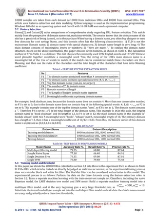 USING BLACK-LIST AND WHITE-LIST TECHNIQUE TO DETECT MALICIOUS URLS | PDF