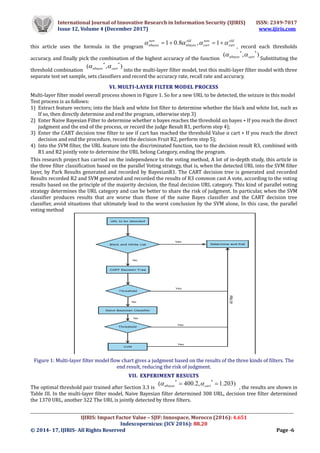 USING BLACK-LIST AND WHITE-LIST TECHNIQUE TO DETECT MALICIOUS URLS | PDF