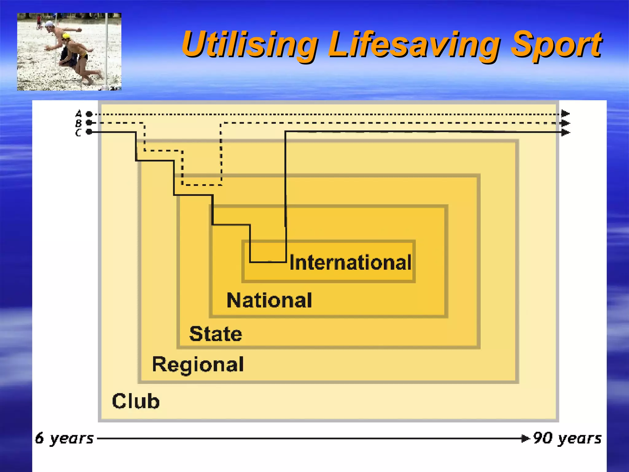 Positioning of Lifesaving Sport | PPS