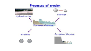 A2 CAMBRIDGE GEOGRAPHY: COASTAL ENVIRONMENTS - WAVE, MARINE AND SUB ...