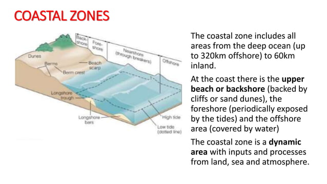 A2 CAMBRIDGE GEOGRAPHY: COASTAL ENVIRONMENTS - WAVE, MARINE AND SUB ...