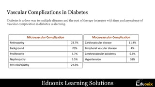 Predicting Diabetes Using Machine Learning | PPTX
