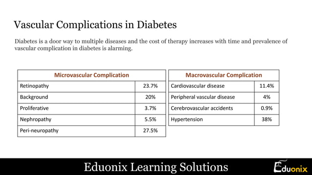 Predicting Diabetes Using Machine Learning | PPTX | Diabetes | Diseases ...