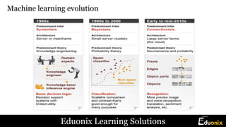 Predicting Diabetes Using Machine Learning | PPTX