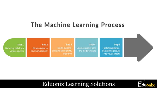 Predicting Diabetes Using Machine Learning | PPTX | Diabetes | Diseases ...