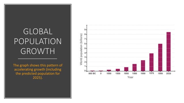 GEOGRAPHY IGCSE: POPULATION DYNAMICS | PPTX | Reproductive Health ...
