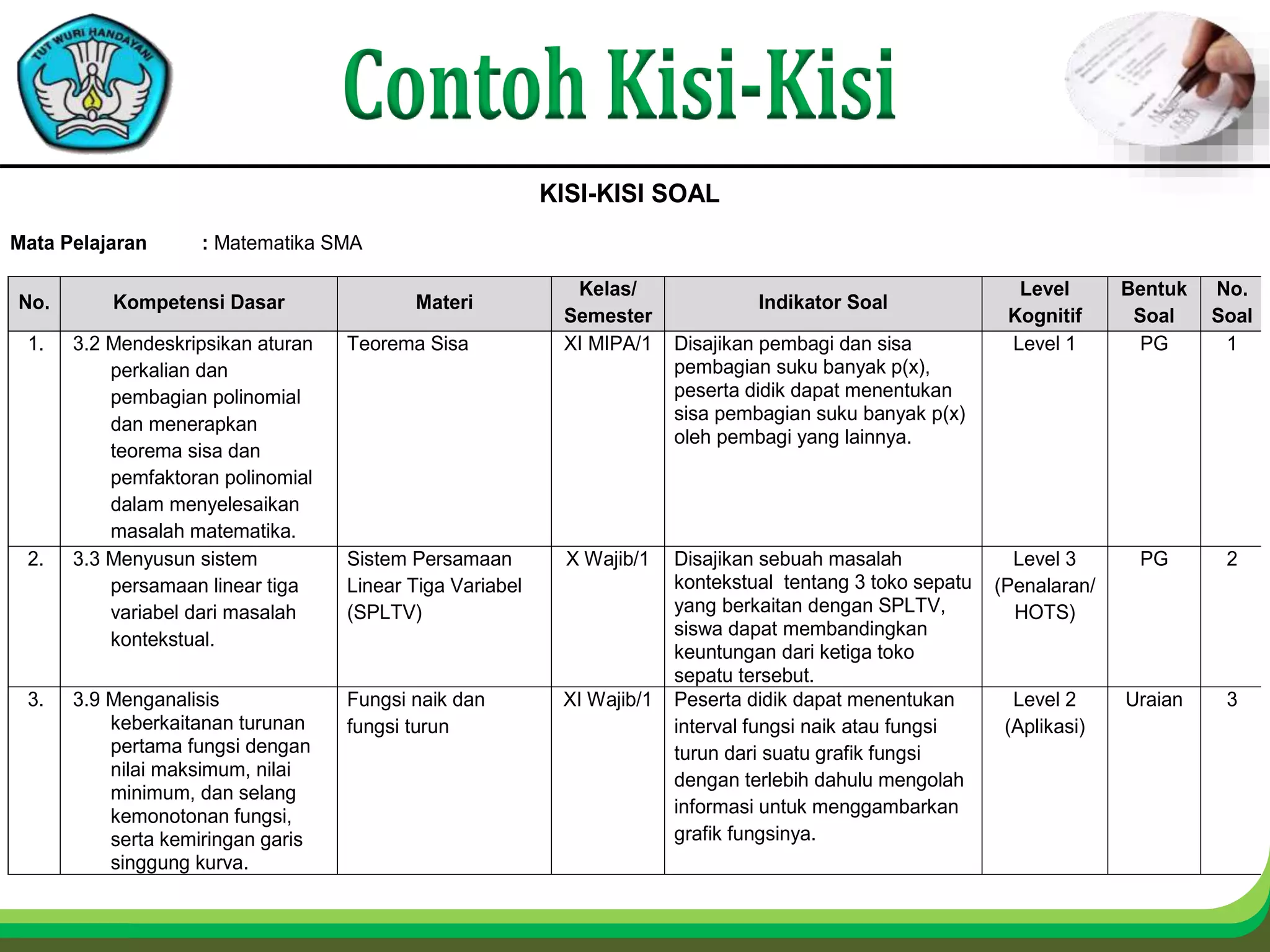 01. teknik penyusunan kisi kisi soal revisi | PPTX