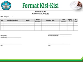 01. teknik penyusunan kisi kisi soal revisi | PPTX