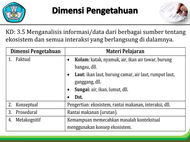 01. teknik penyusunan kisi kisi soal revisi | PPTX