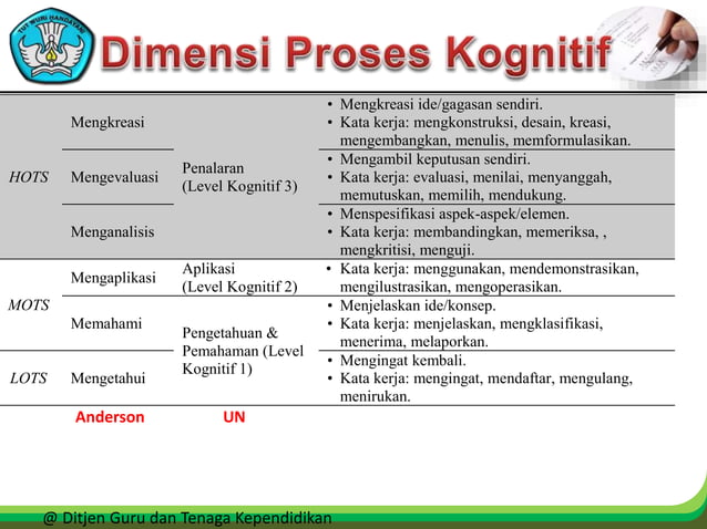 01. teknik penyusunan kisi kisi soal revisi | PPTX