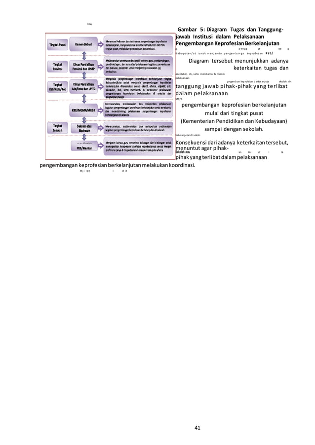 buku 1 rev2 pedoman pengelolaan pkb | PDF