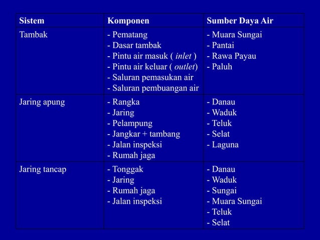 BDPP_Pertemuan 1_Ruang Lingkup Budidaya | PPTX