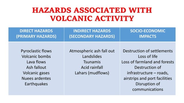 A2 CAMBRIDGE GEOGRAPHY: HAZARDOUS ENVIRONMENTS - HAZARDS RESULTING FROM ...
