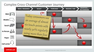 Oracle Customer Engagement in a Digital World | PDF