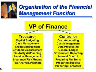 Chapter 1 - The Role of Financial Management | PPT