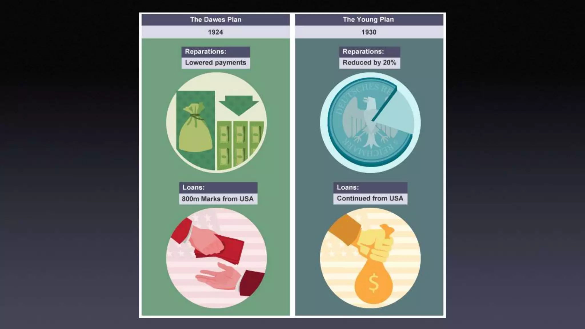 NAZI GERMANY: WEIMAR REPUBLIC 1924-1929 | PPTX