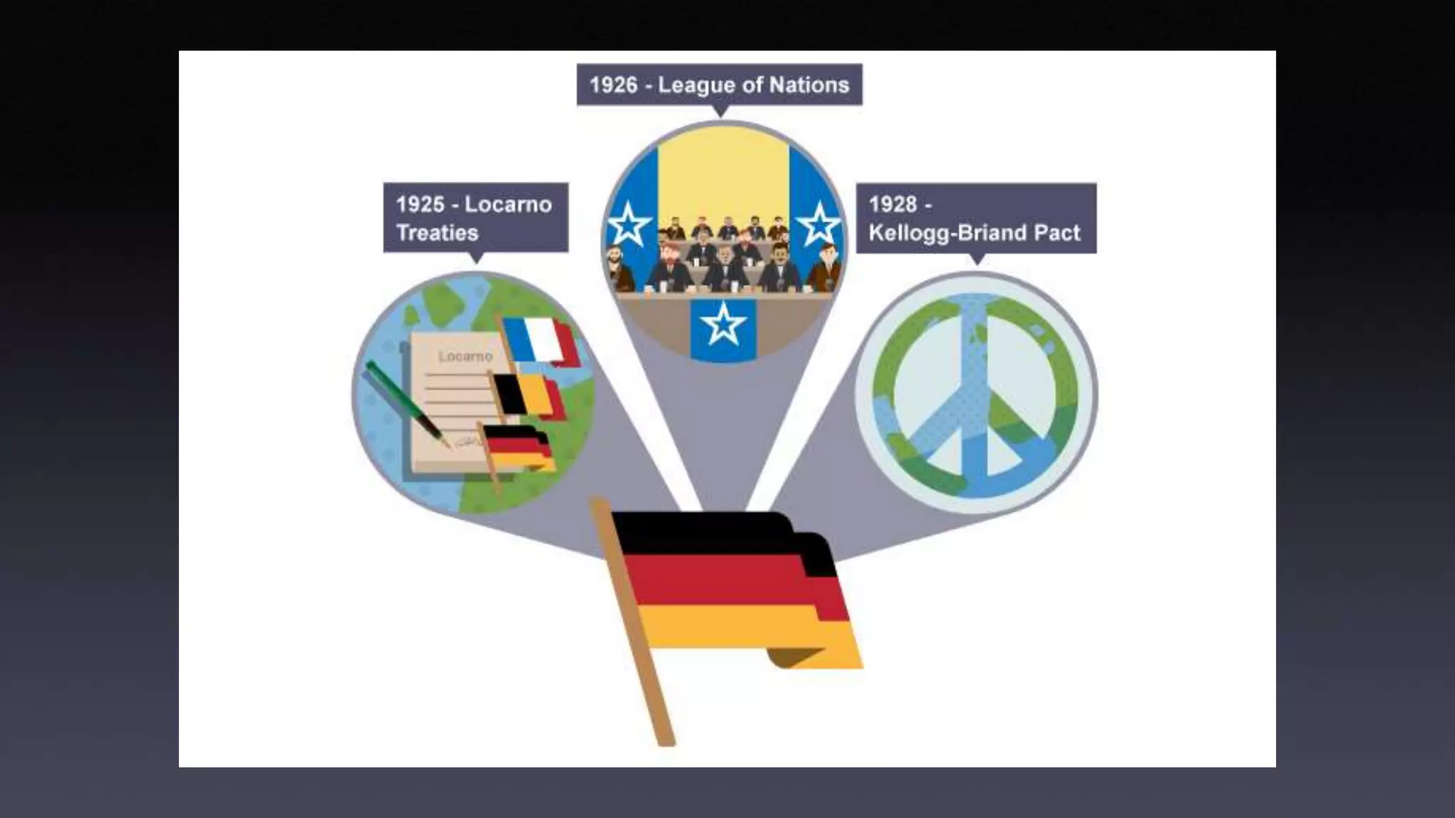 NAZI GERMANY: WEIMAR REPUBLIC 1924-1929 | PPTX