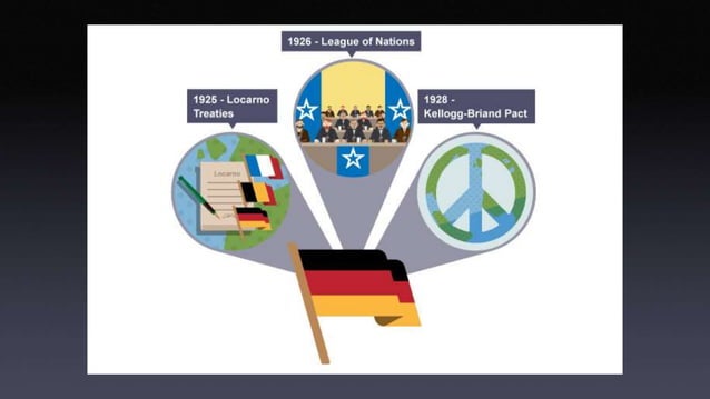 NAZI GERMANY: WEIMAR REPUBLIC 1924-1929 | PPTX | Currencies | Economy