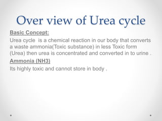 urea-Chemical Pathology | PPTX