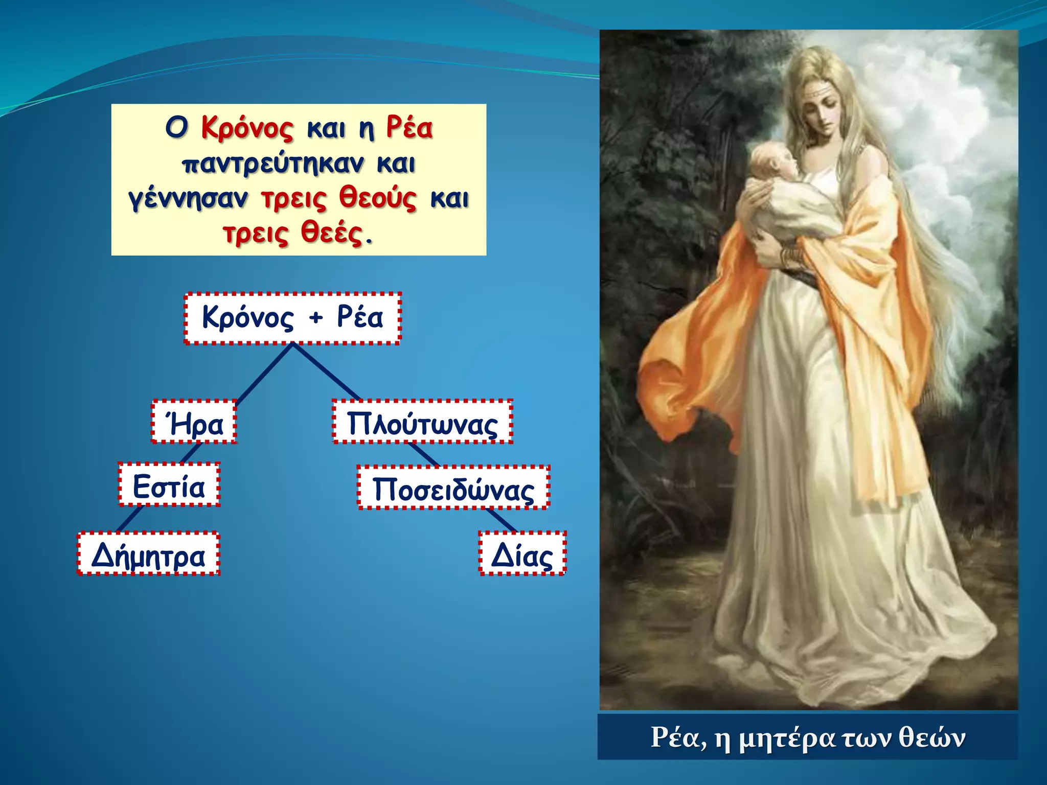 1. Η Τιτανομαχία (Γ΄) | PPTX