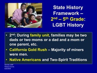 Intro to LGBT History | PPTX