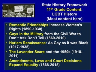 Intro to LGBT History | PPTX