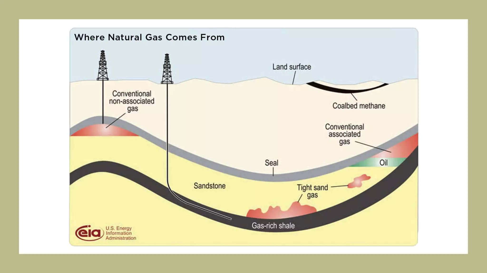 A2 CAMBRIDGE GEOGRAPHY: ENVIRONMENTAL MANAGEMENT - SUSTAINABLE ENERGY ...