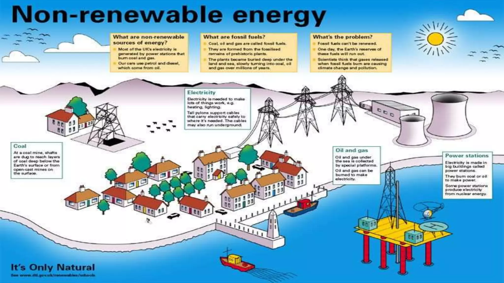 A2 CAMBRIDGE GEOGRAPHY: ENVIRONMENTAL MANAGEMENT - SUSTAINABLE ENERGY ...